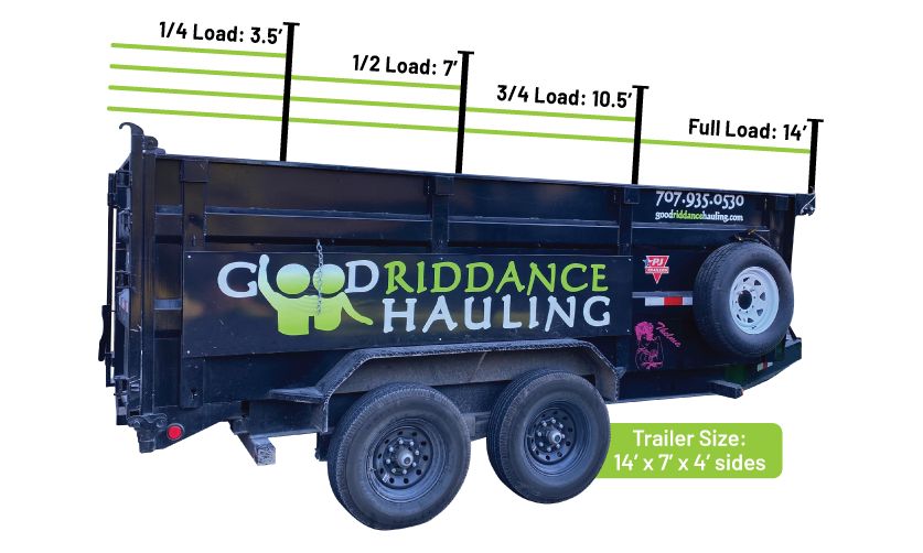 Good Riddance Hauling Company in Napa & Sonoma County
